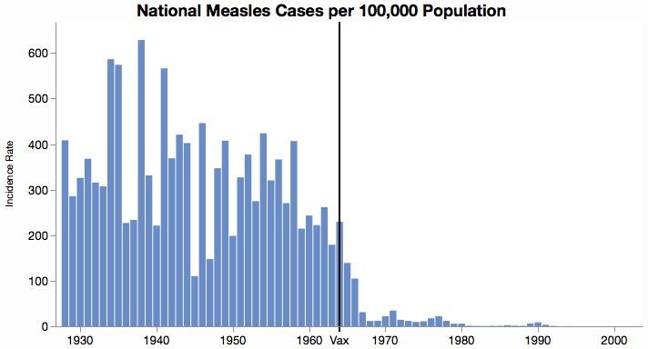 Measles Heat Map Remakes - JMP User Community
