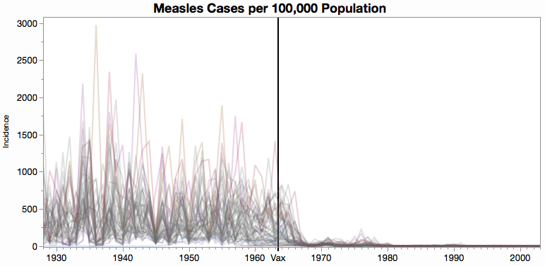 Measles Heat Map Remakes - JMP User Community