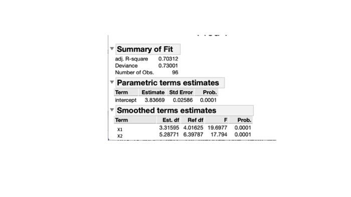 GAMs V1.0 Generalized Additive Models (through the mgcv R package ...