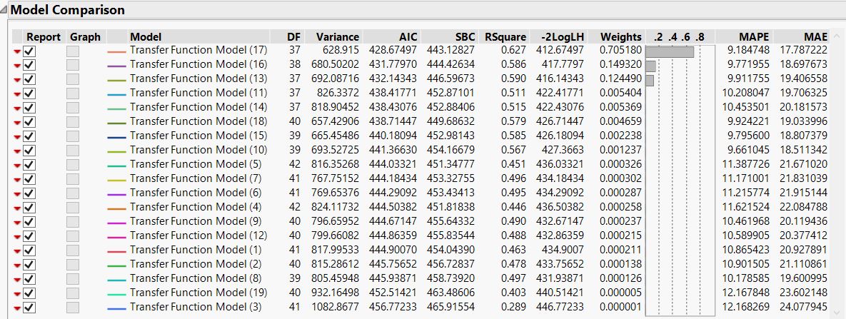 Solved: JSL script for save column in the Time Series - JMP User Community