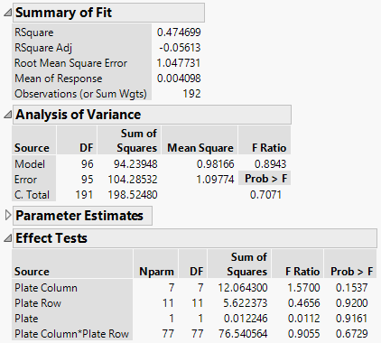Solved: How to look at variability in this data - JMP User Community