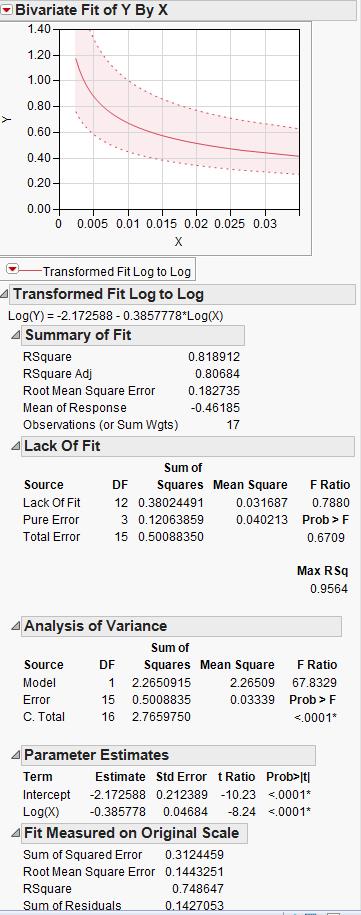 Solved: Calculate Exact Confidence Interval Numbers - JMP User Community