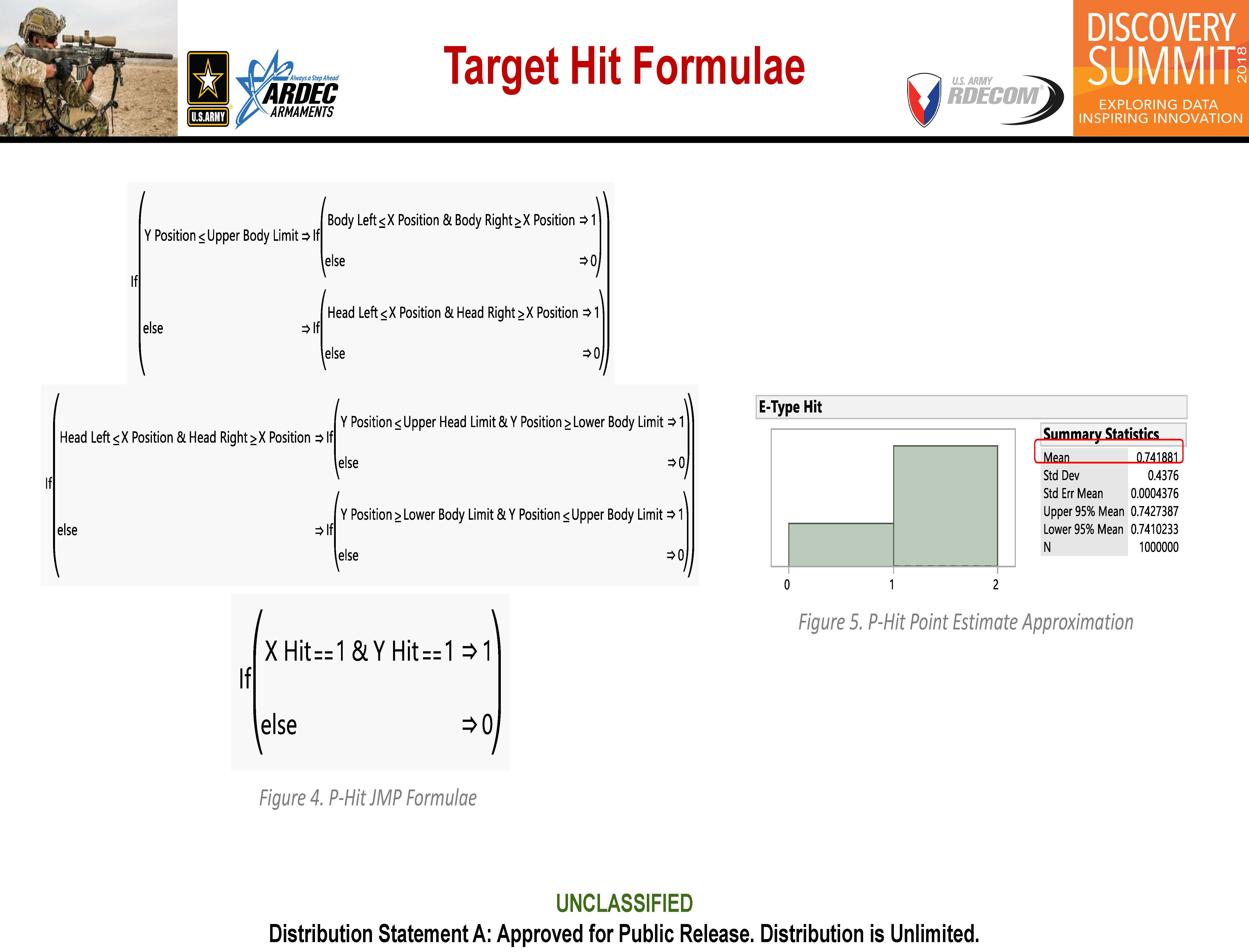 JMP Helps the Army Develop Dispersion Requirements for New Weapon ...