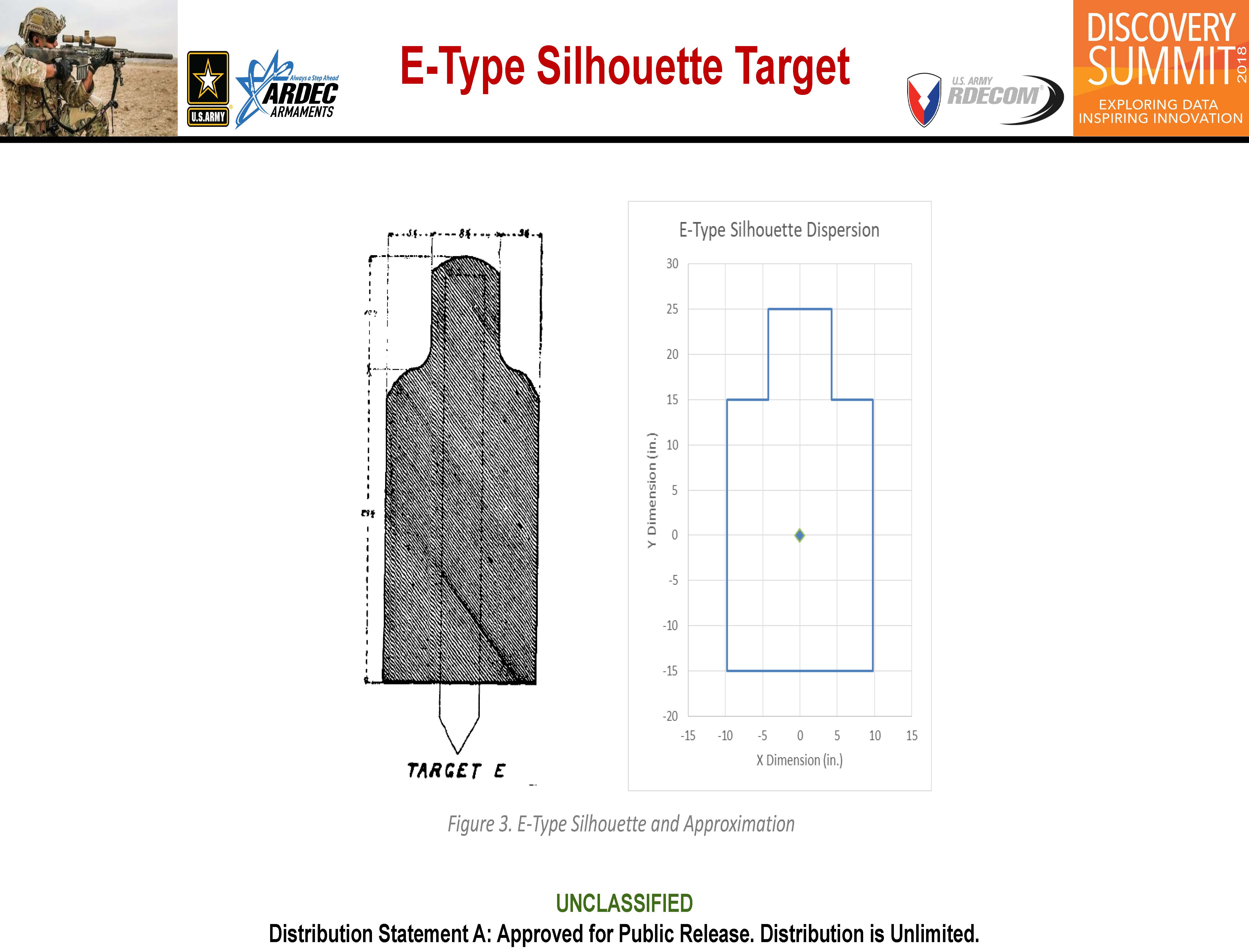 JMP Helps the Army Develop Dispersion Requirements for New Weapon ...