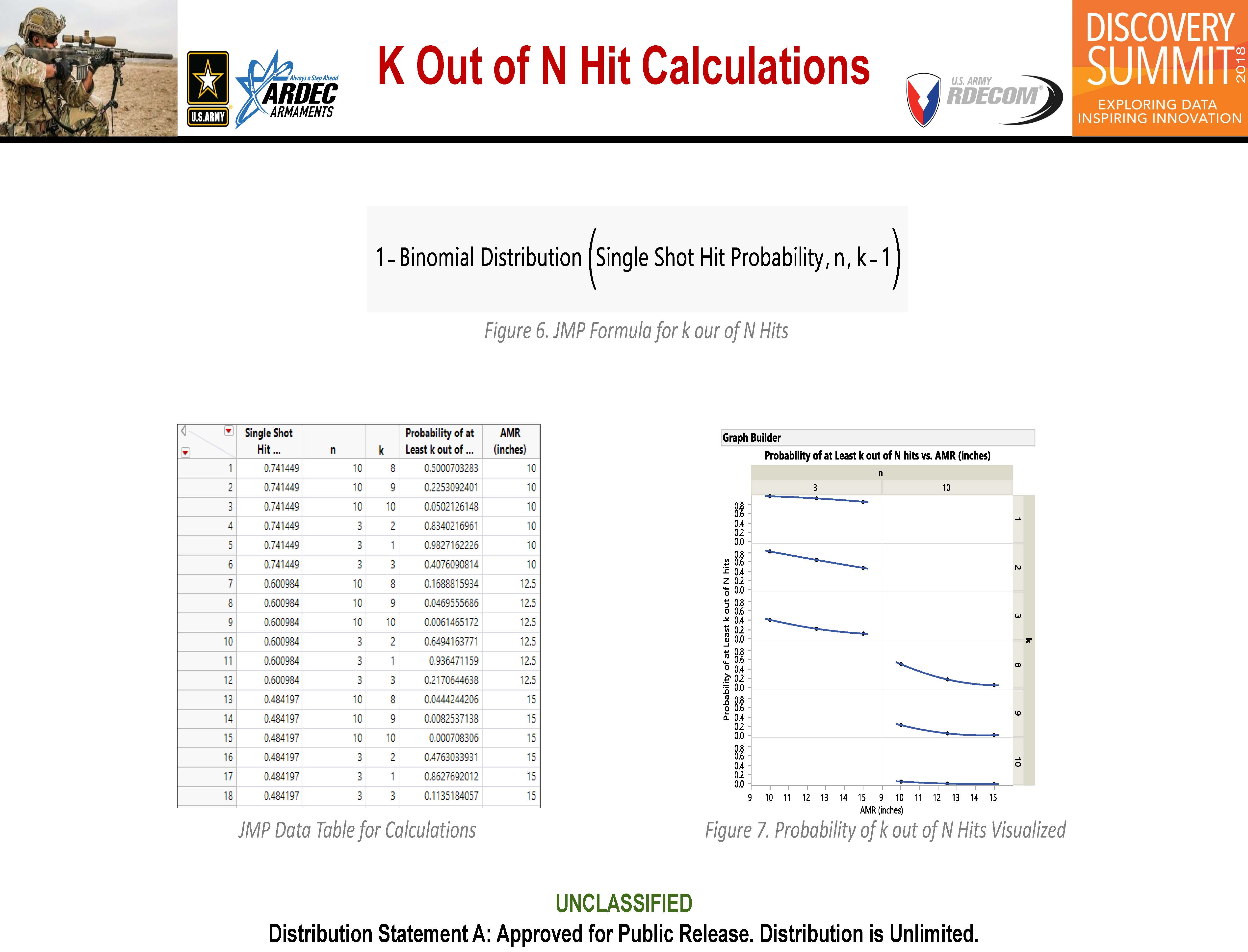 JMP Helps the Army Develop Dispersion Requirements for New Weapon ...