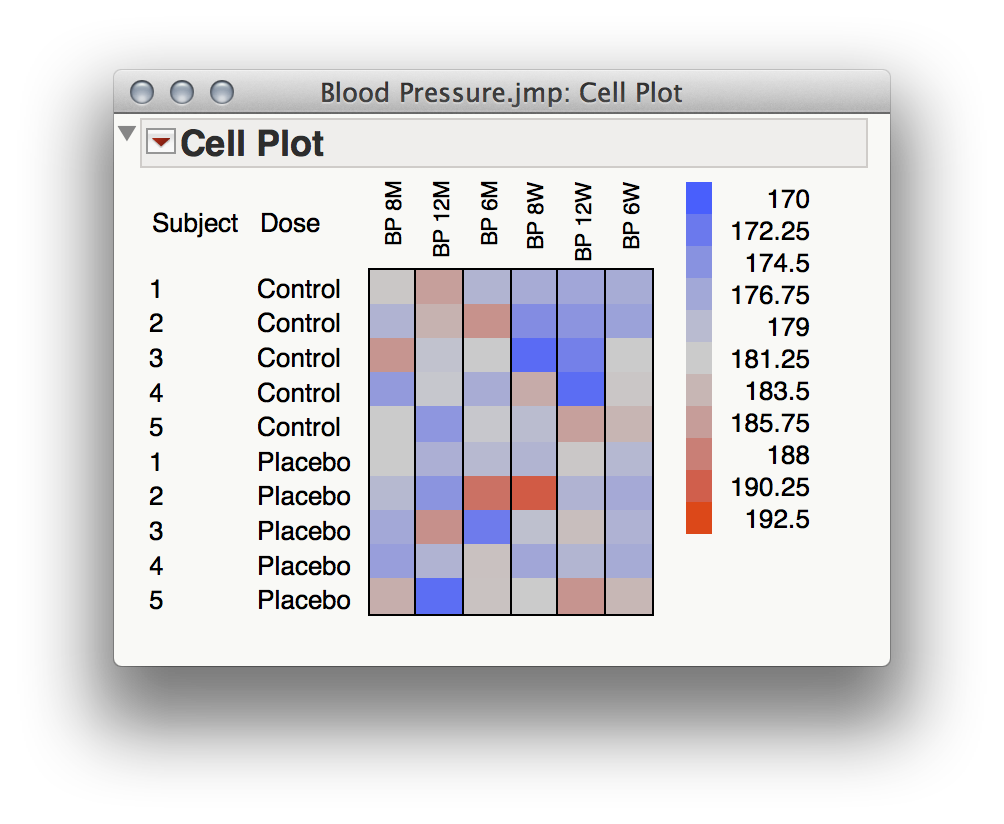 Solved: Heat map, rows grouping - JMP User Community