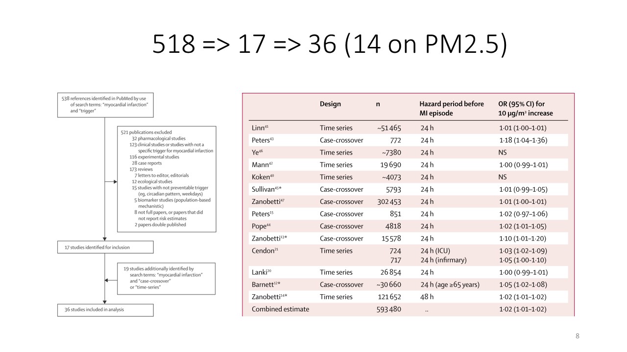 MetaEval: A JMP Add-In to evaluate a claim coming from a meta-analysis ...