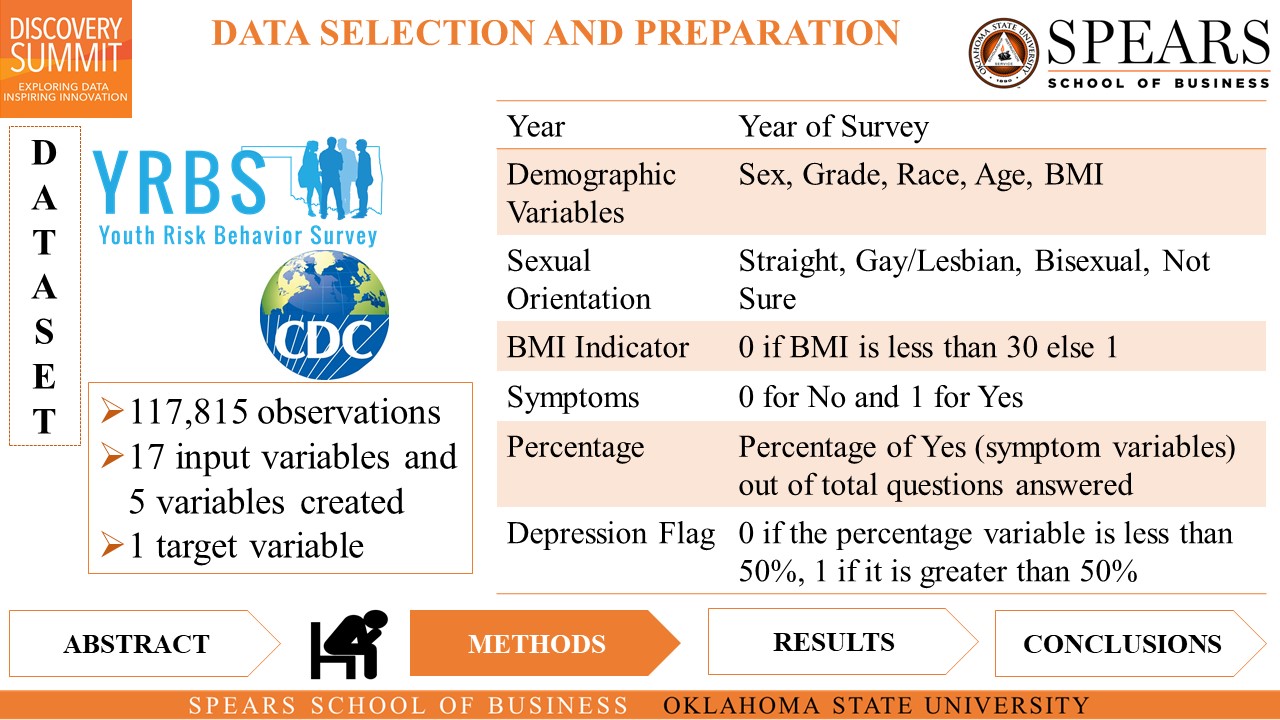 Using Jmp® To Analyze Factors That Predict Depression Jmp User Community