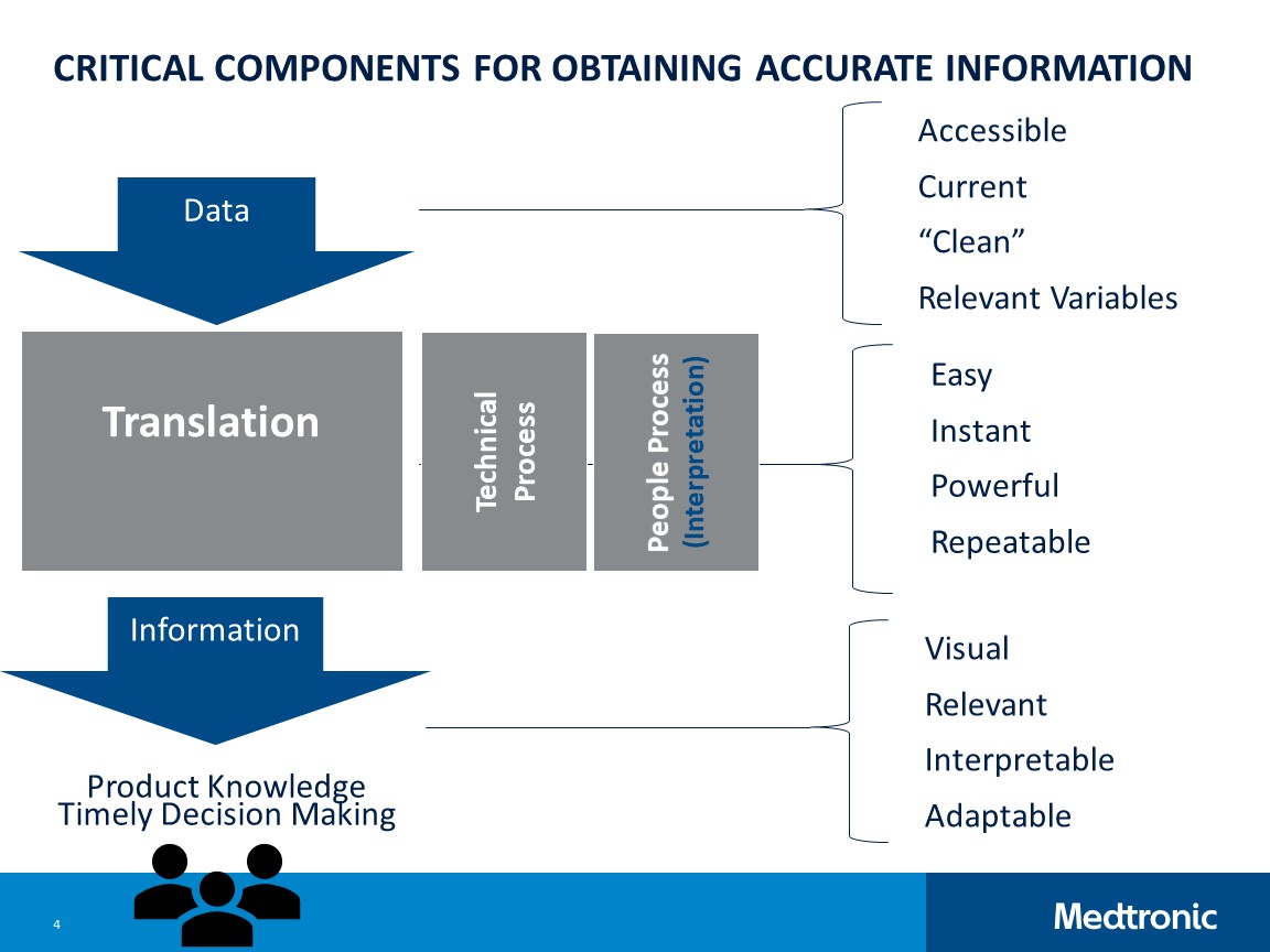 Utilizing Jmp® Database Query Dashboard And Jsl To Expedite The Development Of Jmp User