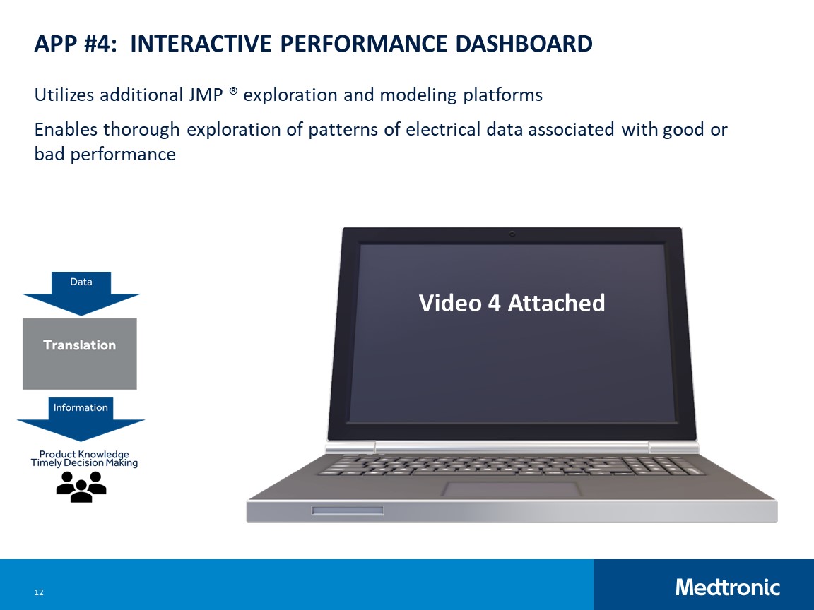Utilizing Jmp® Database Query Dashboard And Jsl To Expedite The Development Of Jmp User