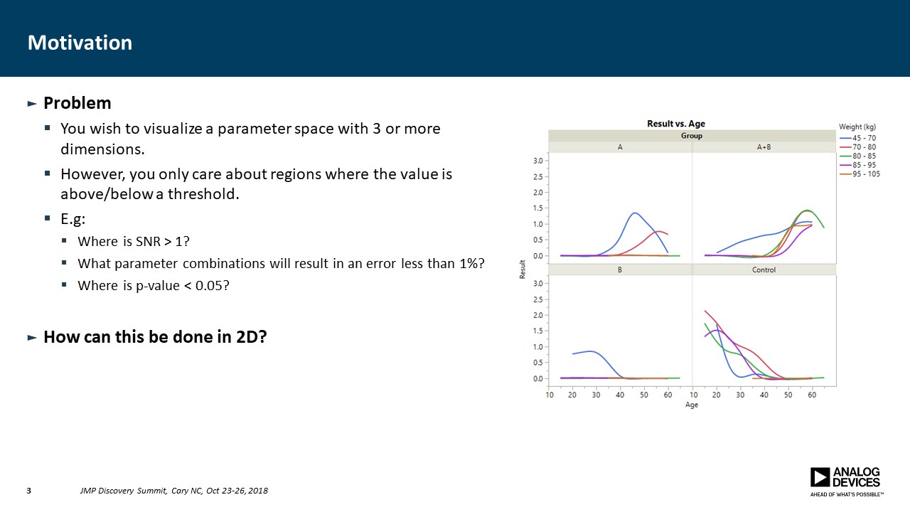 Visualization of 3D Parameter Spaces in 2D: A Novel Method for Data ...