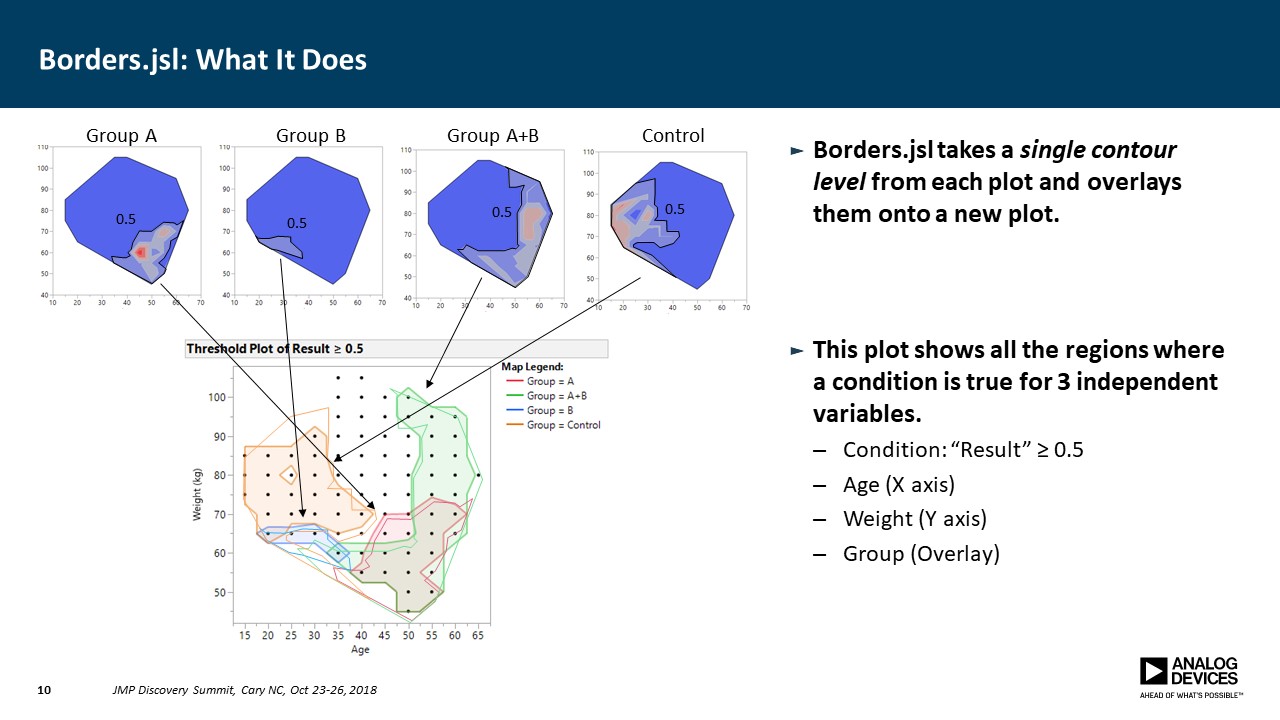 Visualization of 3D Parameter Spaces in 2D: A Novel Method for Data ...