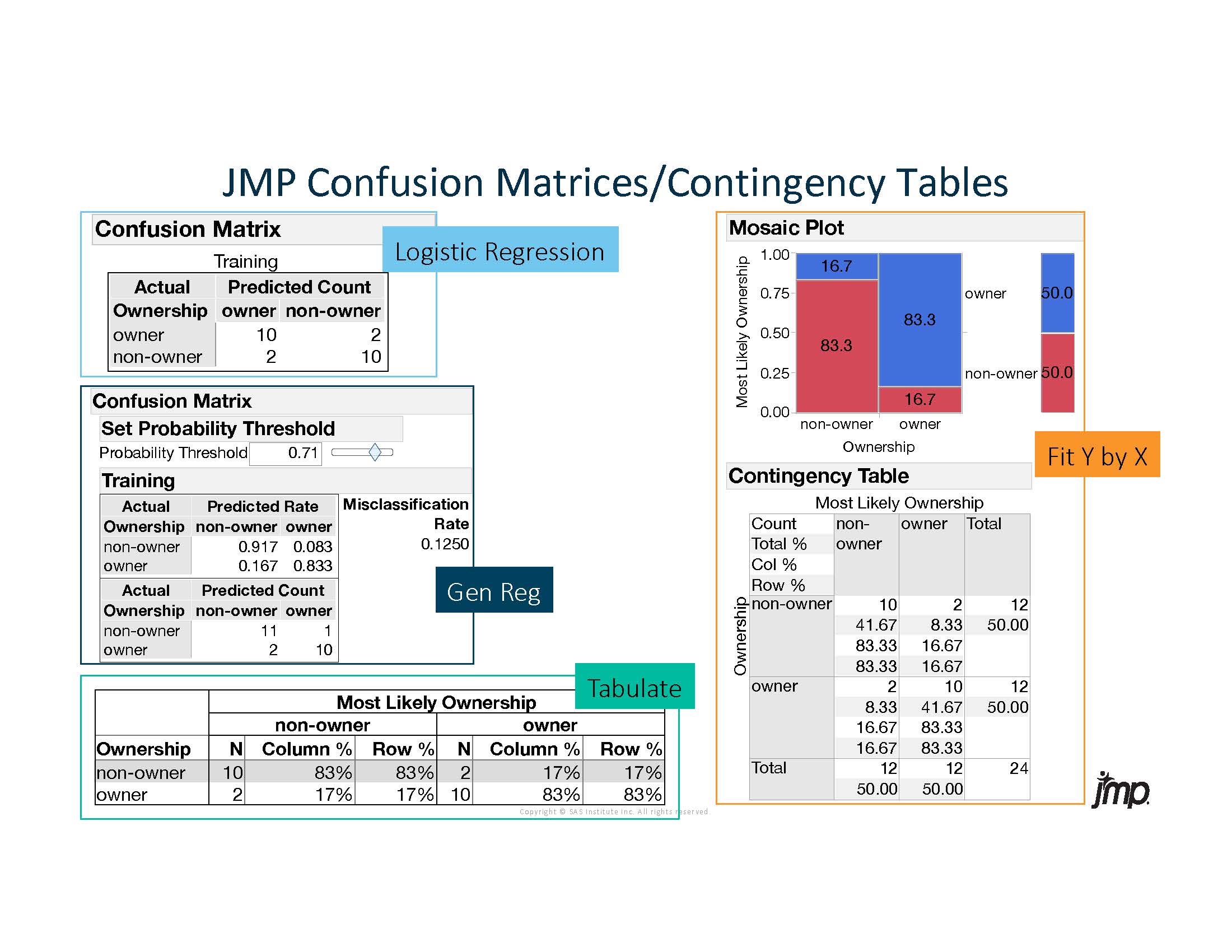 Confusion Matrix Jmp