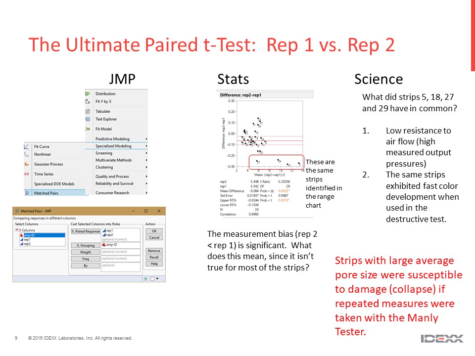 What Is My MSA Really Telling Me? ( US 2018 129 ) - JMP User Community