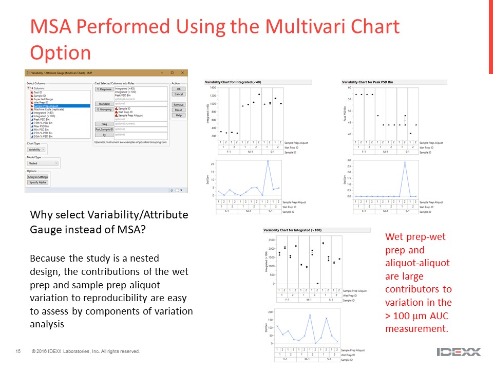 What Is My MSA Really Telling Me? ( US 2018 129 ) - JMP User Community