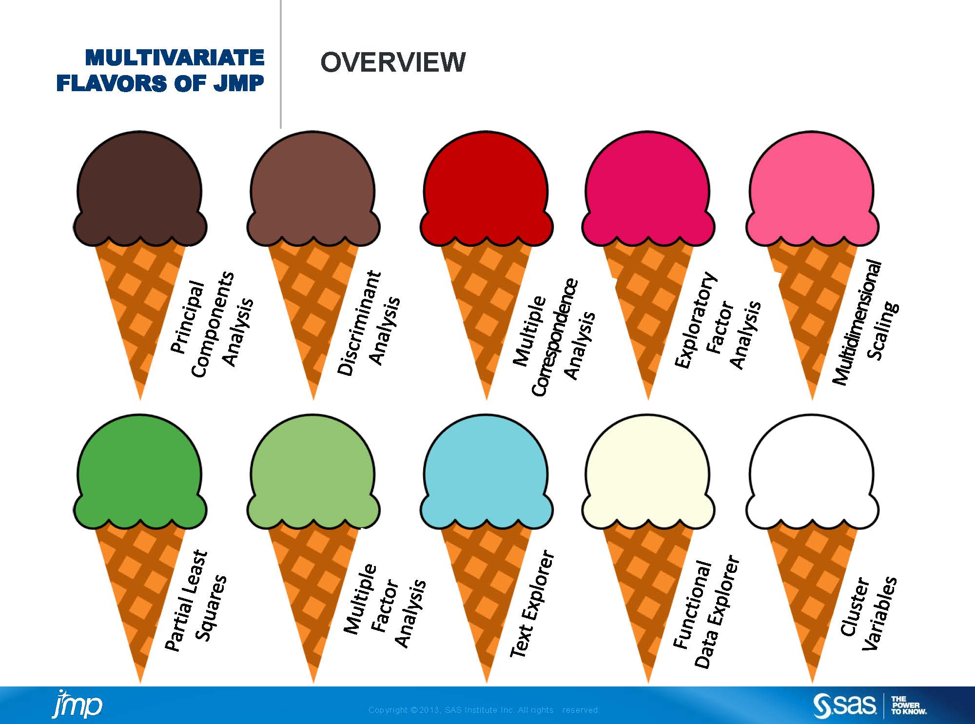 The Multivariate Flavors of JMP®: From Continuous to Categorical to ...