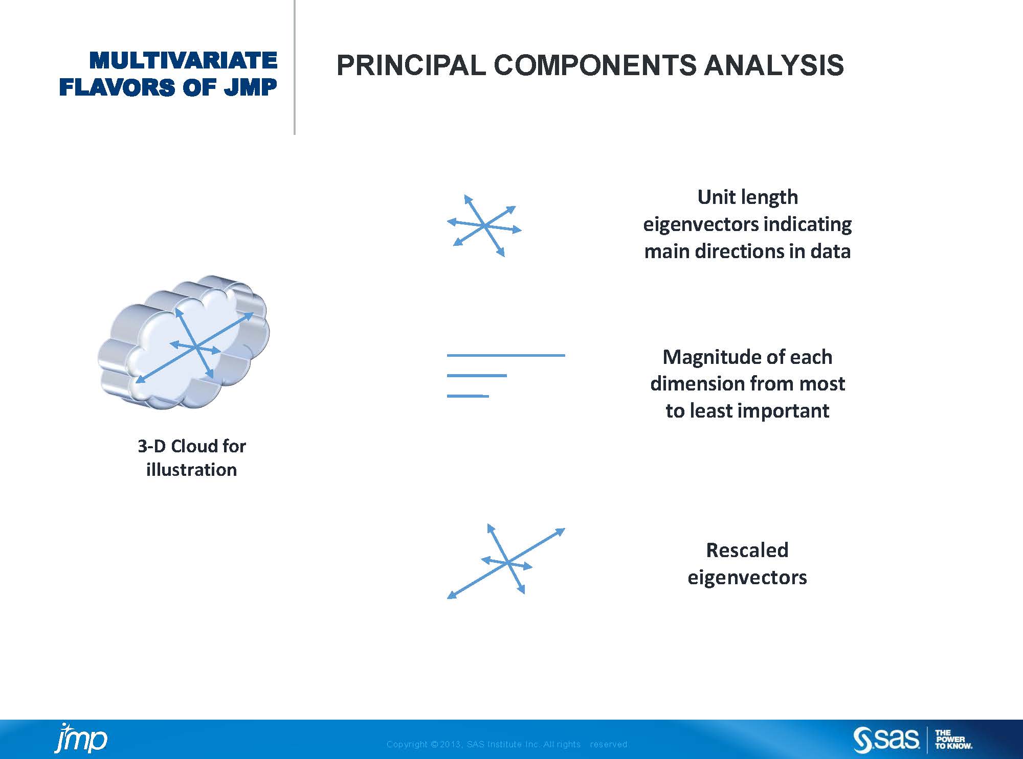 The Multivariate Flavors of JMP®: From Continuous to Categorical to ...