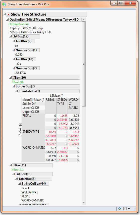 Solved: How to calculate the HSD (or LSD?) value using Tukey? - JMP ...