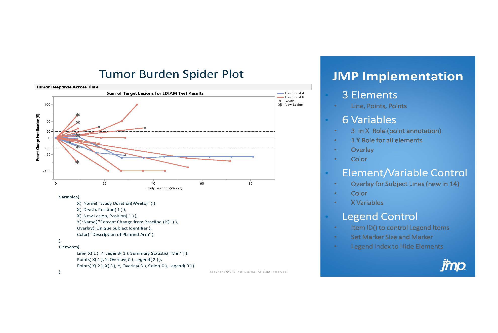 Tumor Response Visualization in Clinical Trial Oncology Studies ( US ...