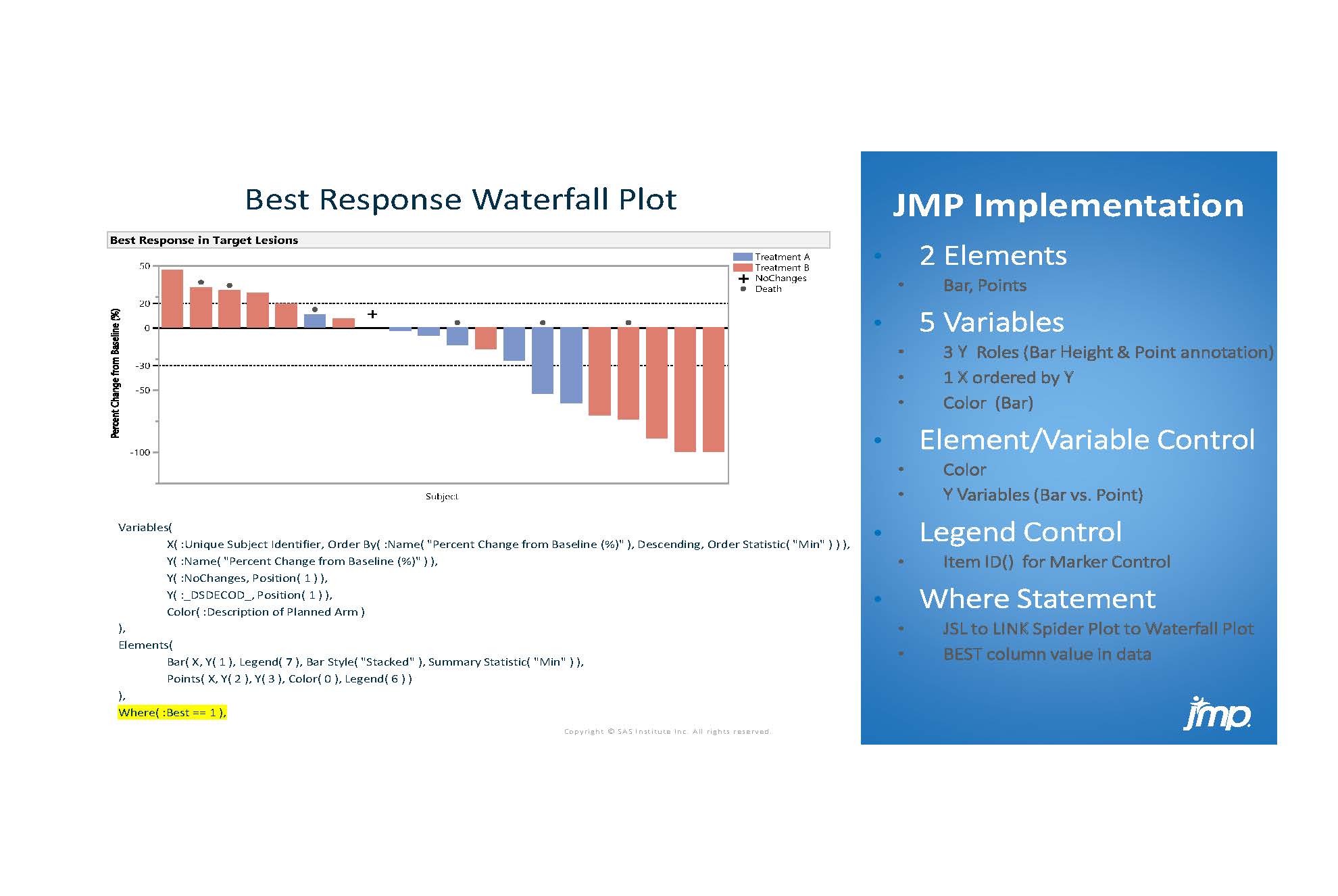 Tumor Response Visualization in Clinical Trial Oncology Studies ( US ...