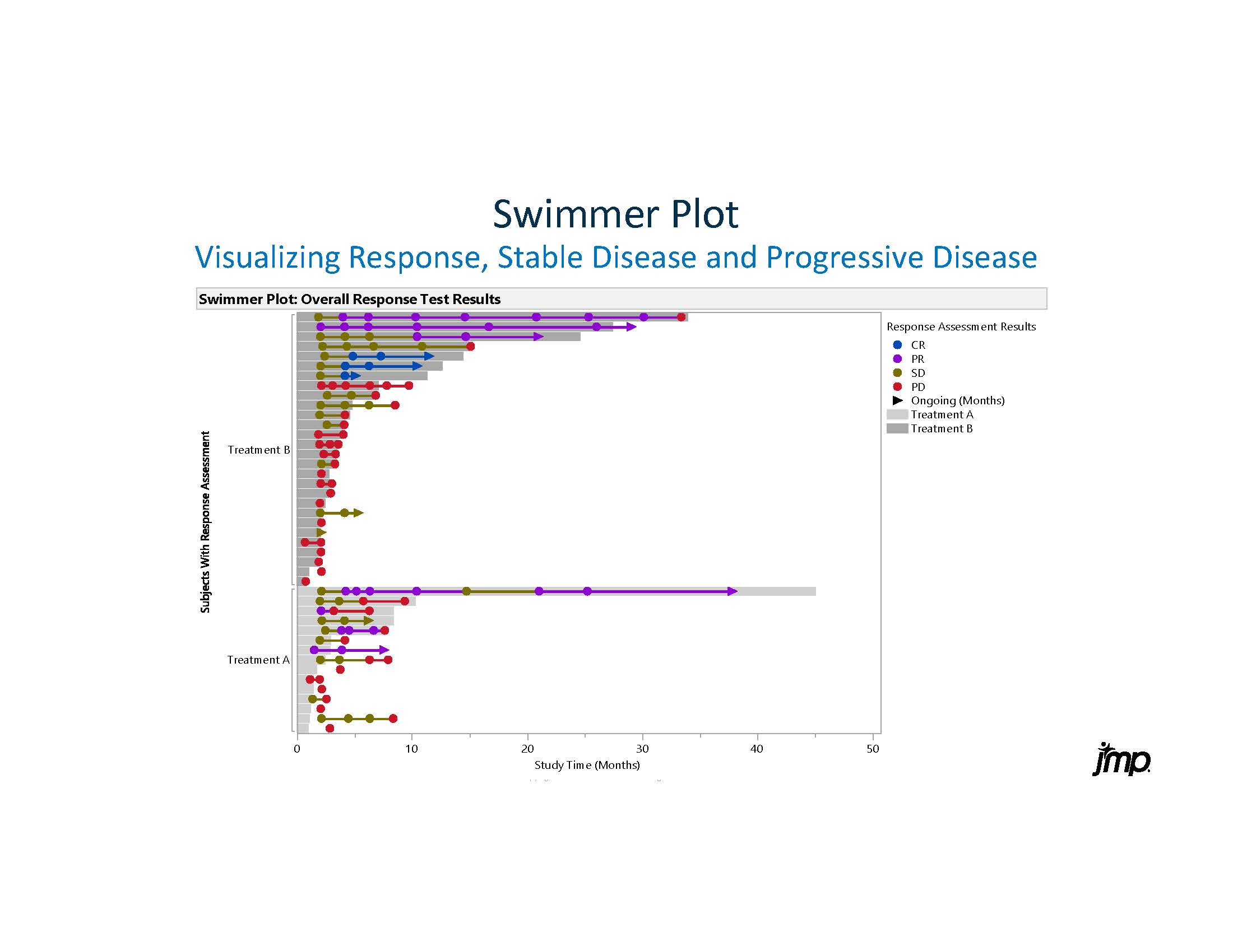 Tumor Response Visualization in Clinical Trial Oncology Studies ( US ...