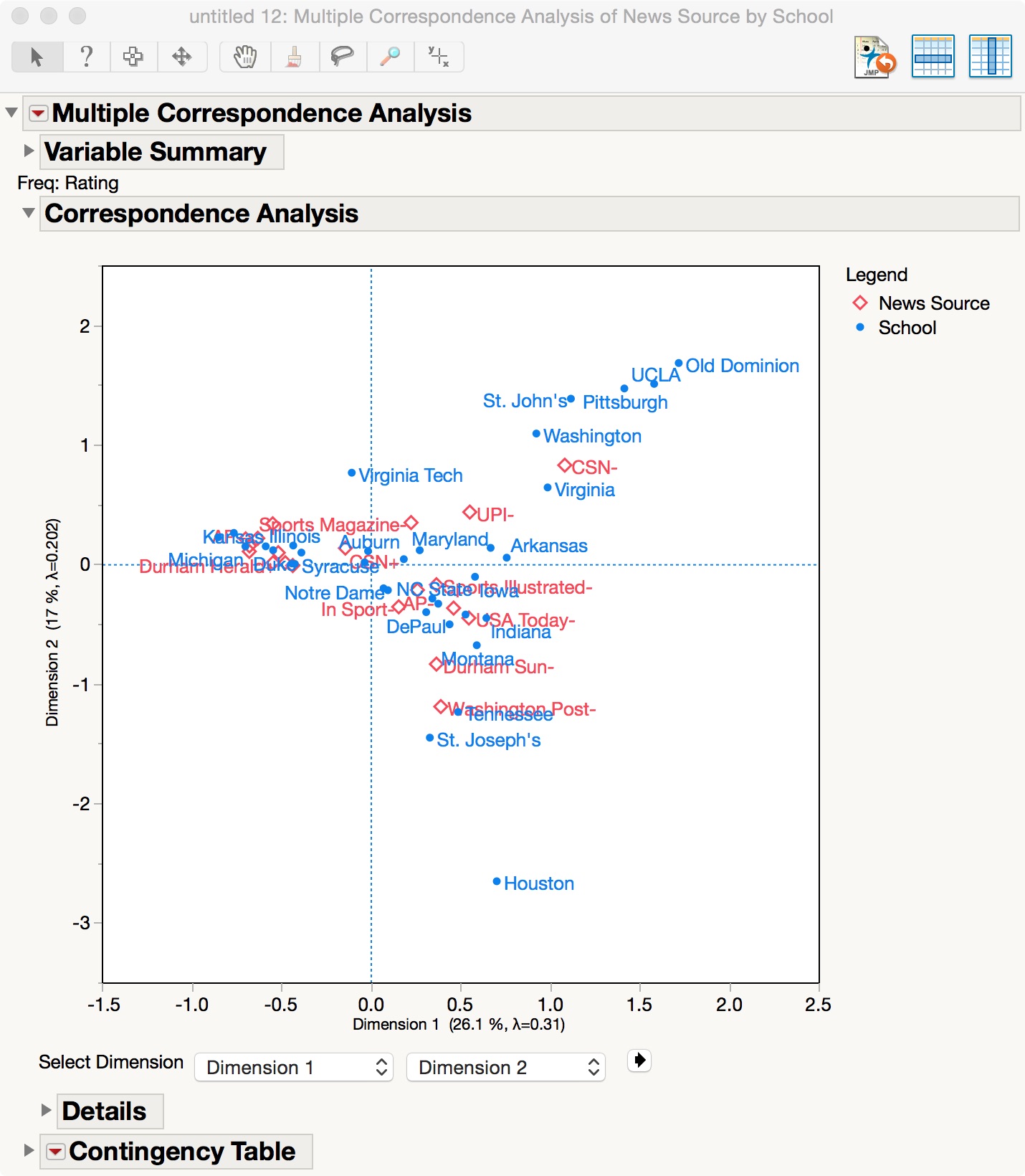 Multiple Correspondence Analysis with Ratings or Continuous Responses ...