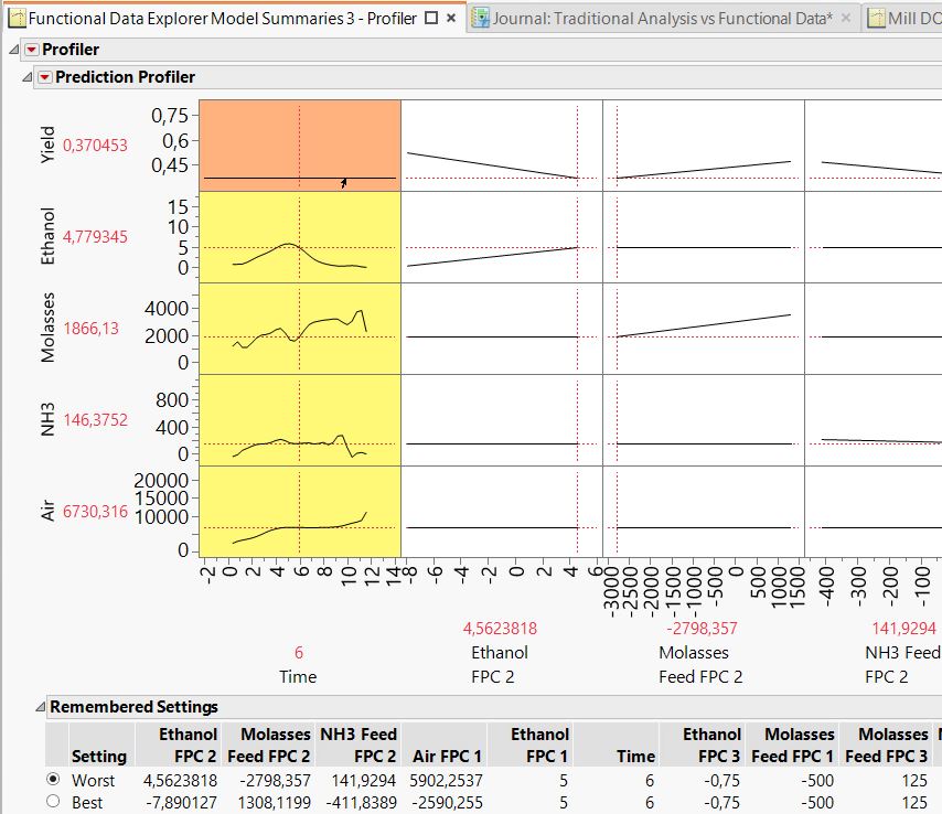 Keep watching for your golden batch - JMP User Community