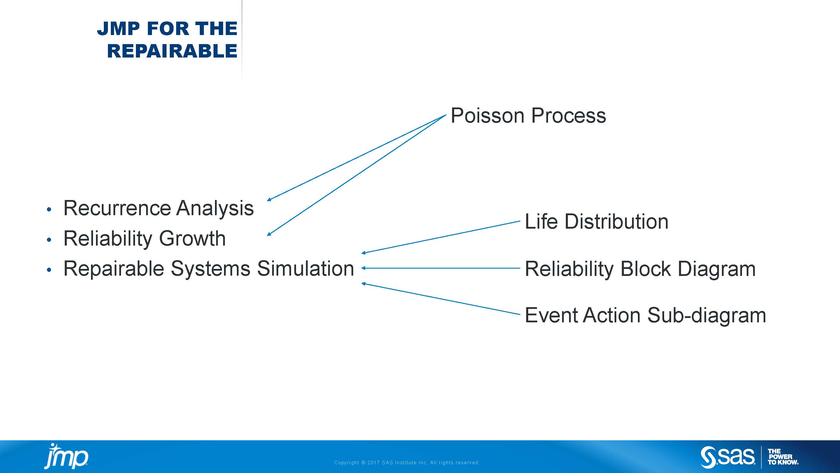 Tutorial - Reliability Analysis and Engineering Using JMP® (US 2018 406 ...