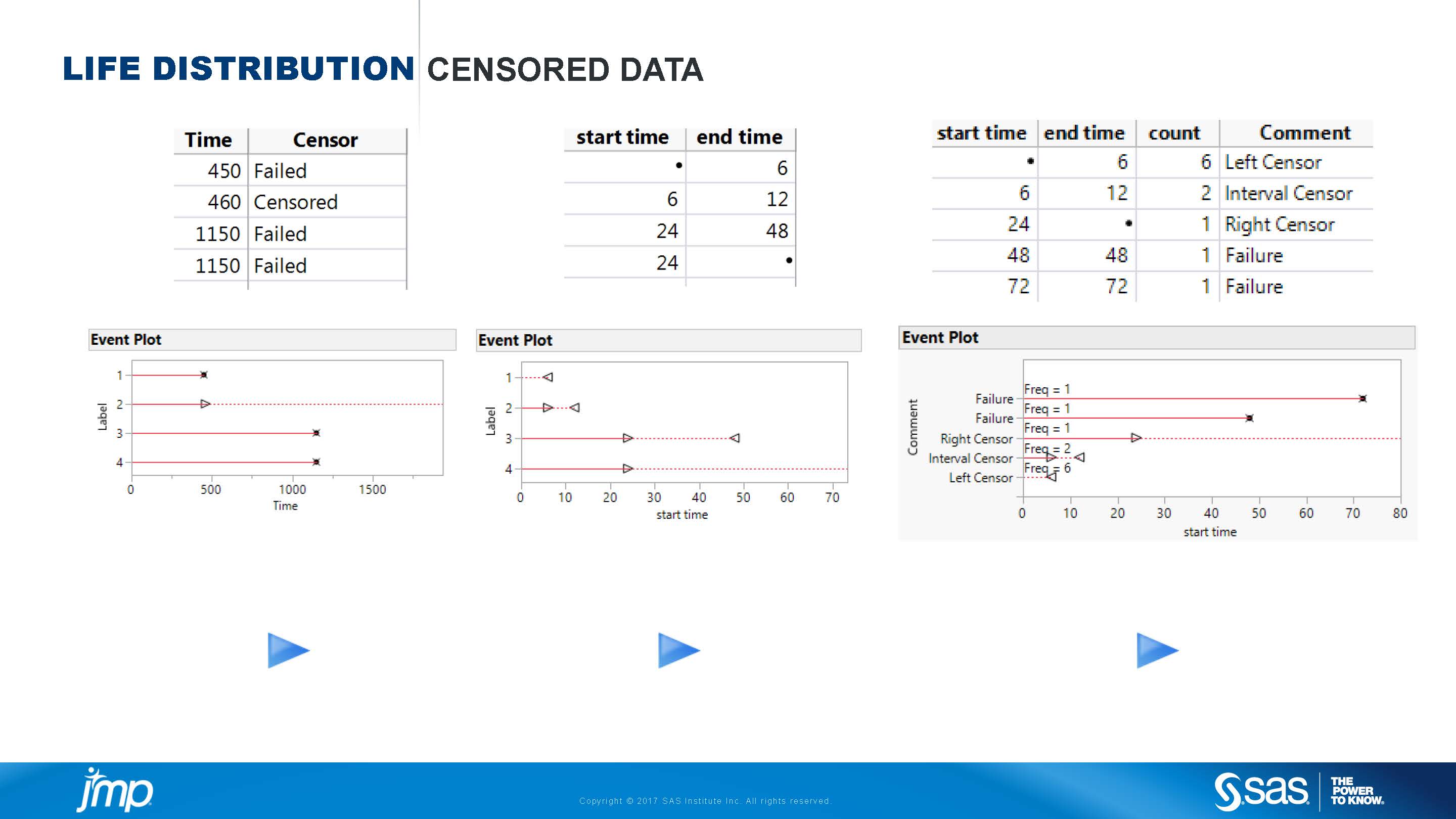 Tutorial - Reliability Analysis and Engineering Using JMP® (US 2018 406) - JMP User Community