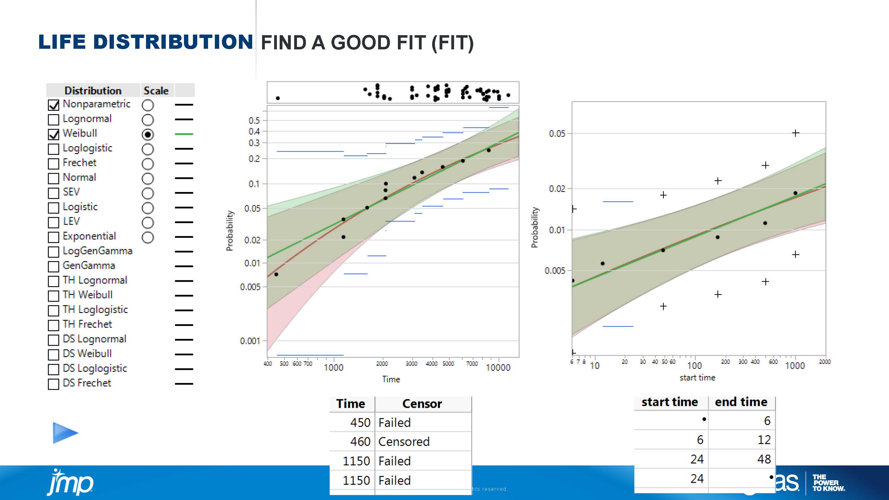Tutorial - Reliability Analysis and Engineering Using JMP® (US 2018 406 ...