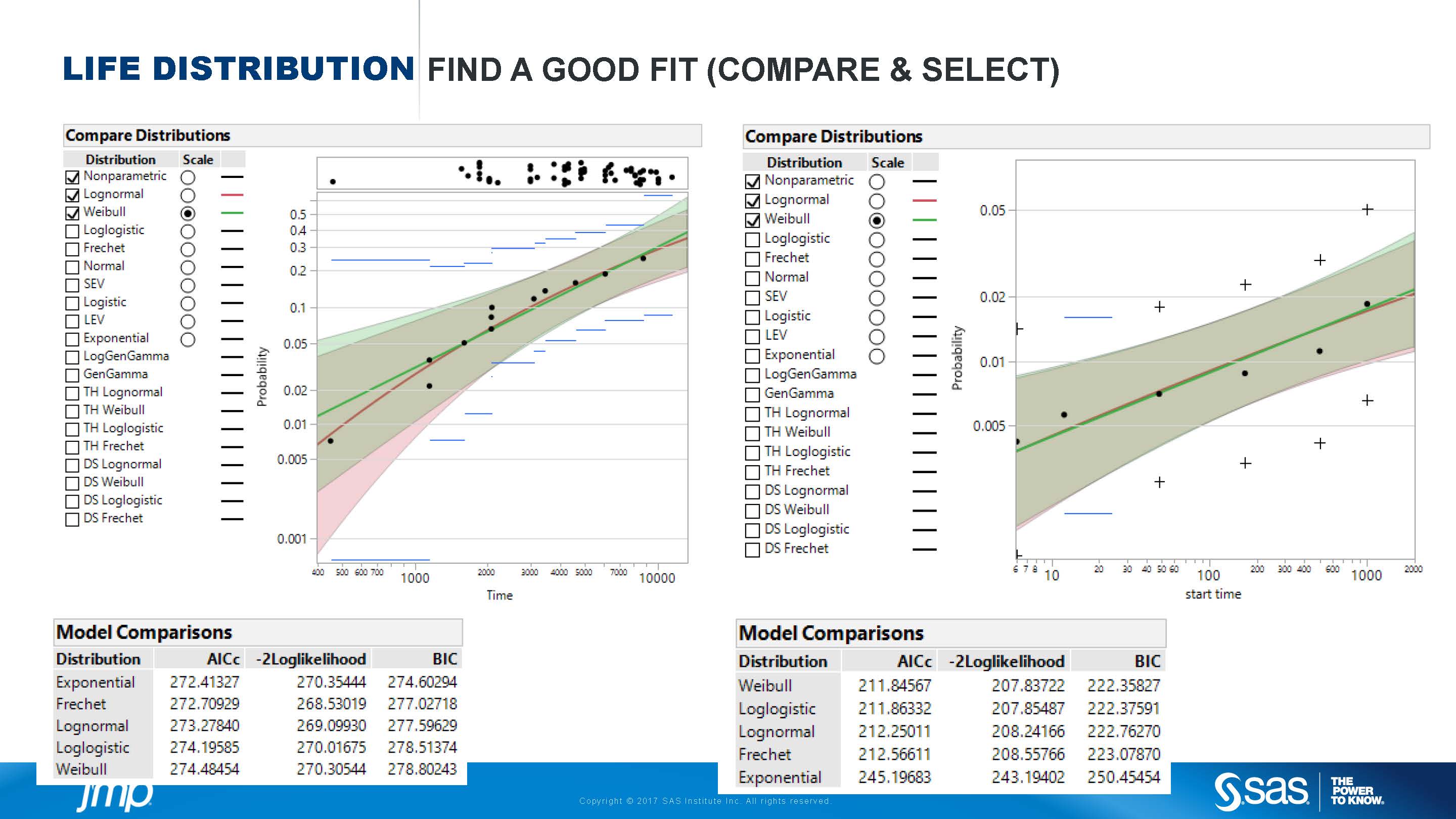 Tutorial - Reliability Analysis and Engineering Using JMP® (US 2018 406 ...