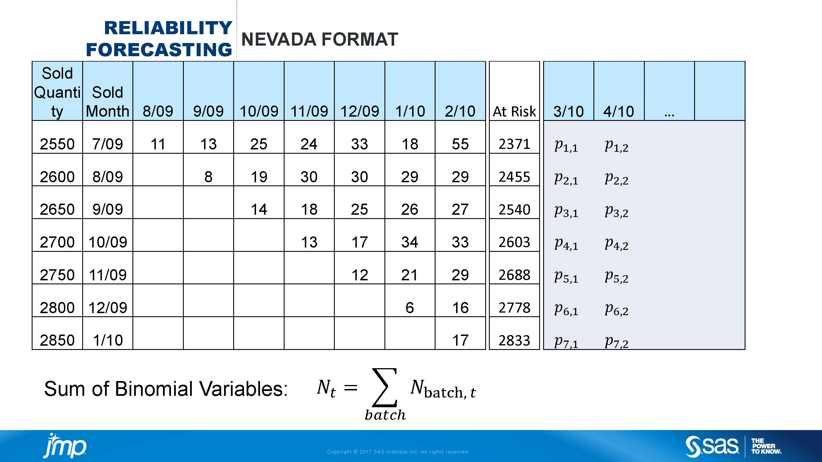 Tutorial - Reliability Analysis and Engineering Using JMP® (US 2018 406) - JMP User Community