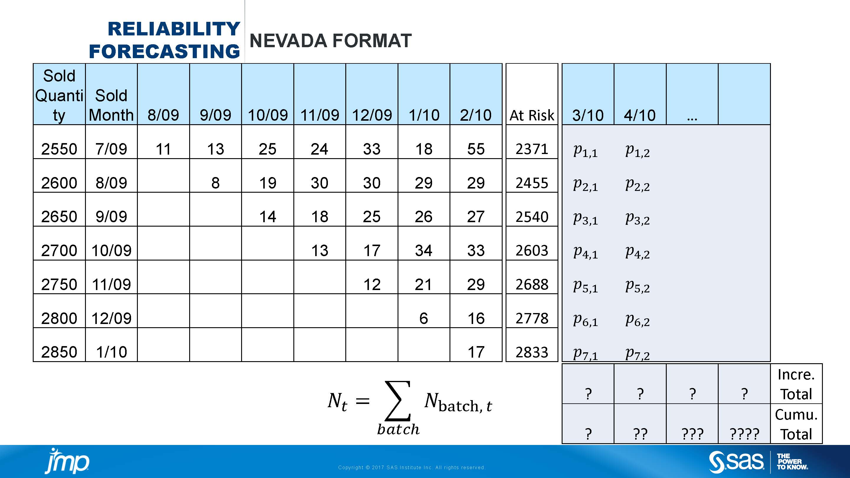 Tutorial - Reliability Analysis and Engineering Using JMP® (US 2018 406 ...