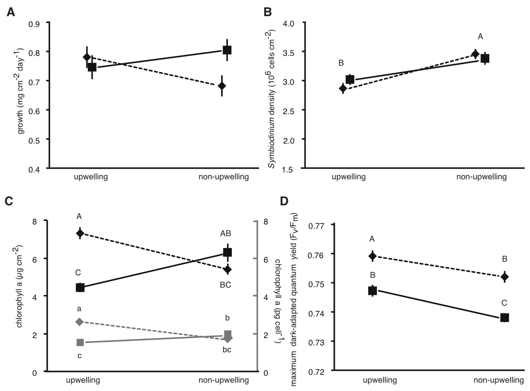 Solved: adding post-hoc groups to plots - JMP User Community