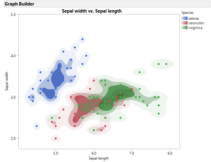 is there a way to color a contour plot with a category of data? - JMP ...