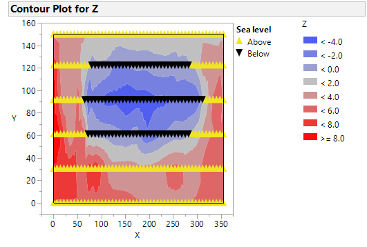 is there a way to color a contour plot with a category of data? - JMP ...