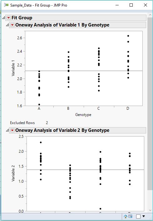 Solved How Can To Remove The Variation Of A Factor From Data Responses In A Factorial D