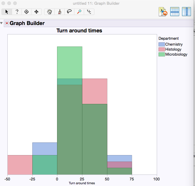 Solved: How to color continuous data histogram based on category data ...