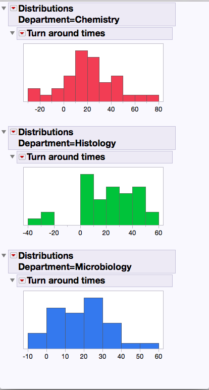 Solved: How to color continuous data histogram based on category data? - JMP User Community