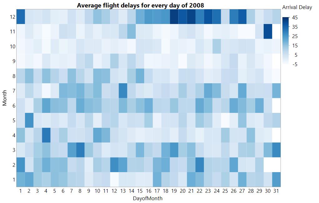 Worst time of the year to travel? - JMP User Community