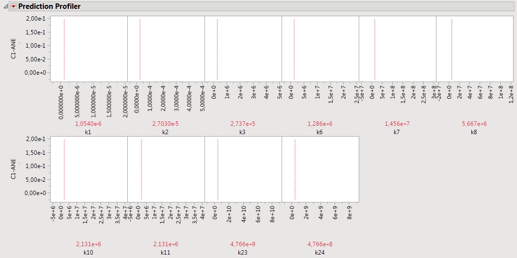 Solved: Invisible Lines in the Prediction Profiler - JMP User Community