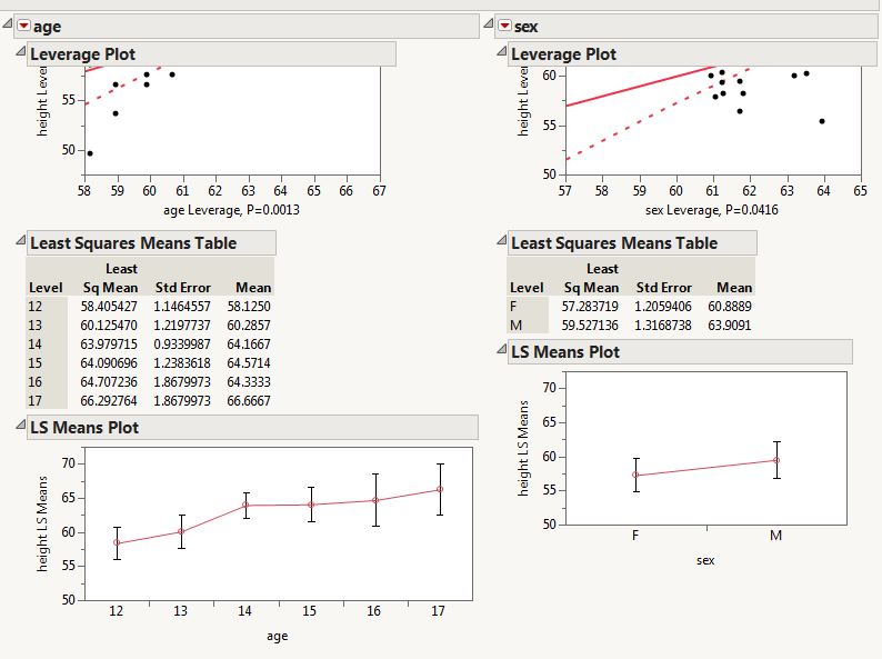 Solved: How do I generate a 'main effects' plot? - JMP User Community