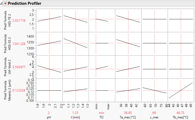 Solved: DOE evaluation with random factors ends up with unrealistc ...