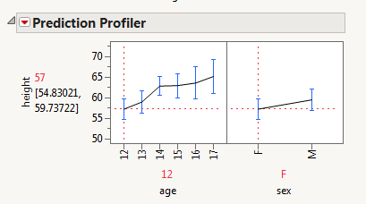 Solved: How do I generate a 'main effects' plot? - JMP User Community