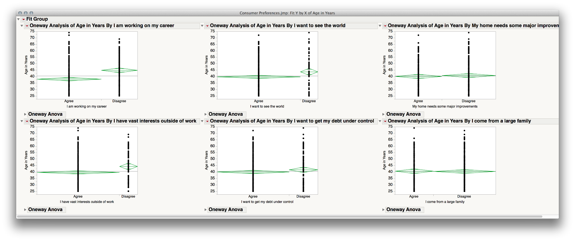 Solved: How do I generate a 'main effects' plot? - JMP User Community