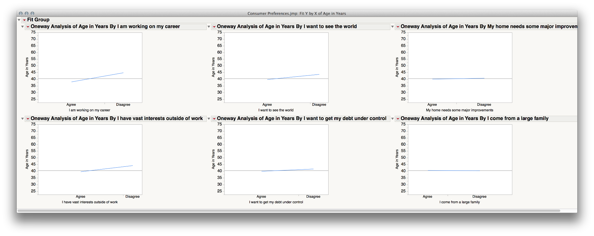 Solved: How do I generate a 'main effects' plot? - JMP User Community