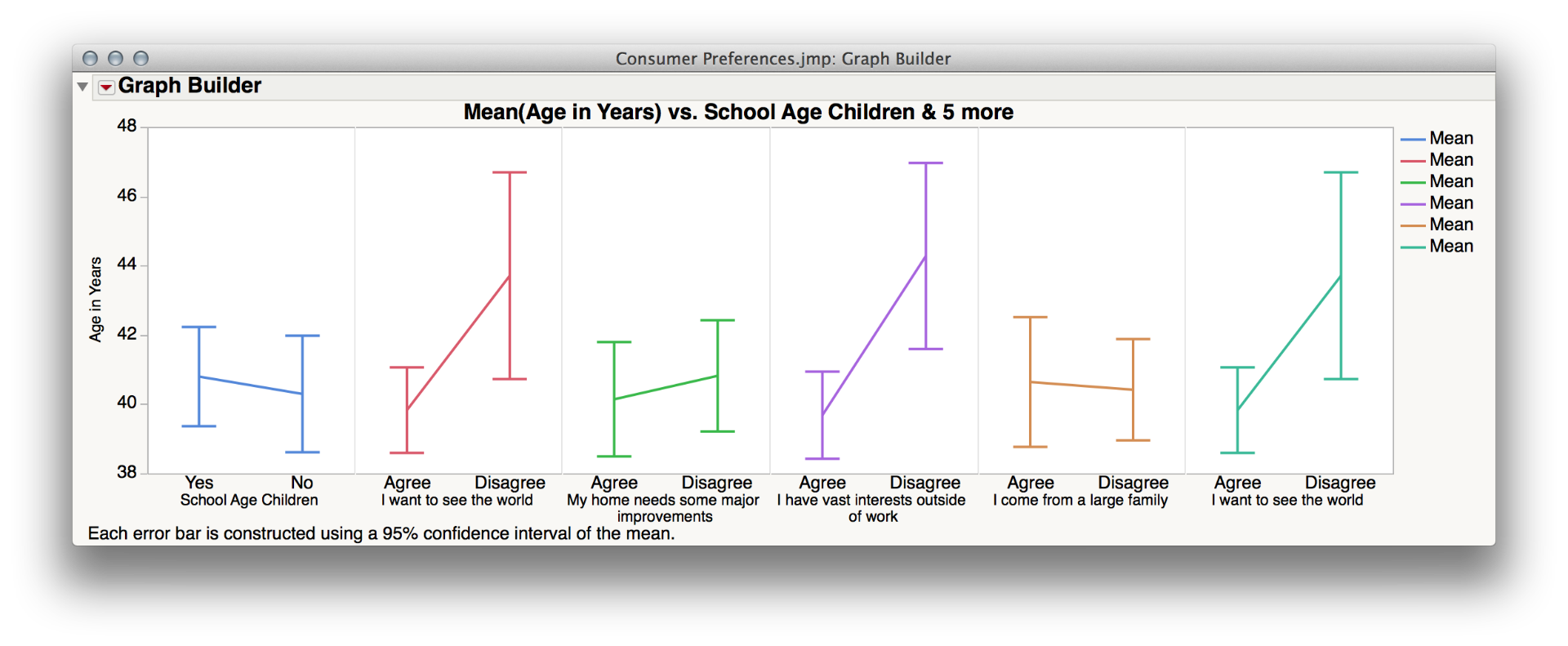 Solved: How do I generate a 'main effects' plot? - JMP User Community