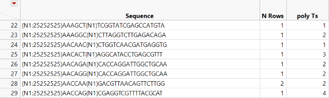 Solved: Count the number of Ts in a sequence - JMP User Community