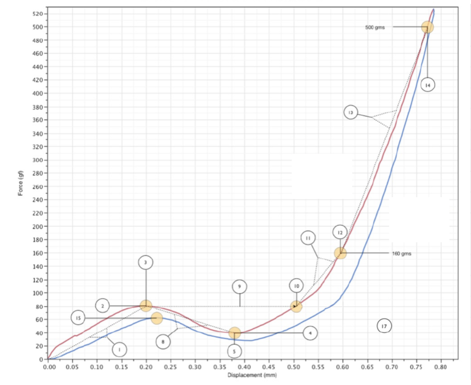 how to compare the shape of curves vs a baseline in JMP? - JMP User ...