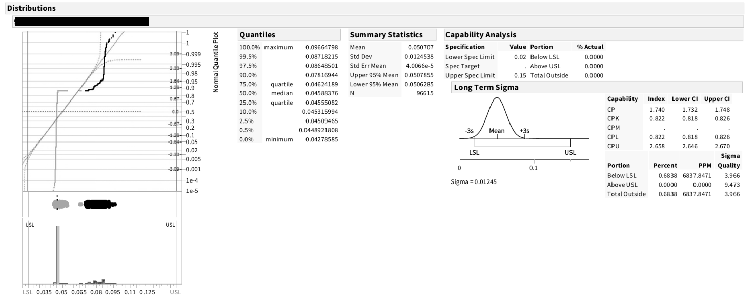 Configure Graphics To Save In Powerpoint Jmp User Community